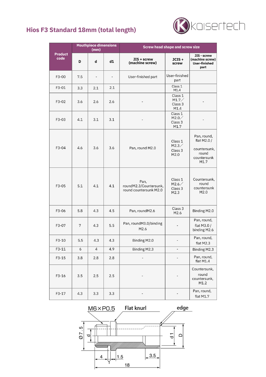HIOS BLGQ4-SET Suction Attachment | For BLG4000 Drivers | Kaisertech Ltd