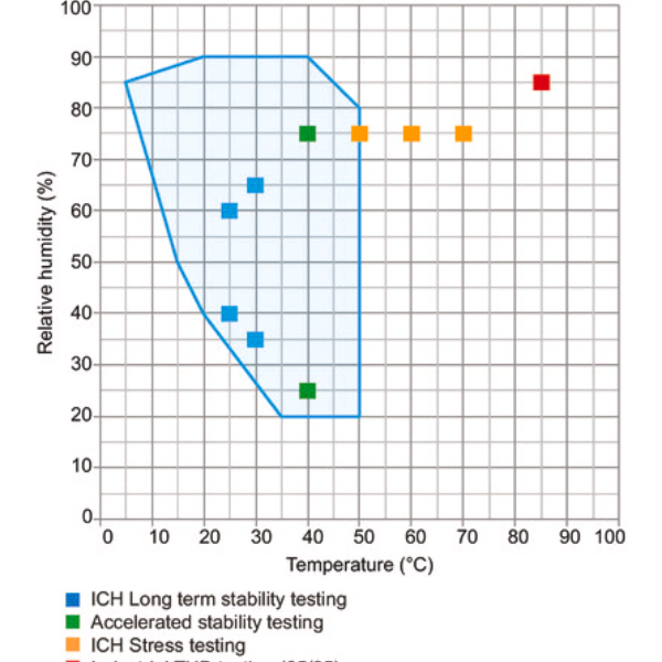 BINDER MKF Series | Environmental test chamber for complex temperature ...